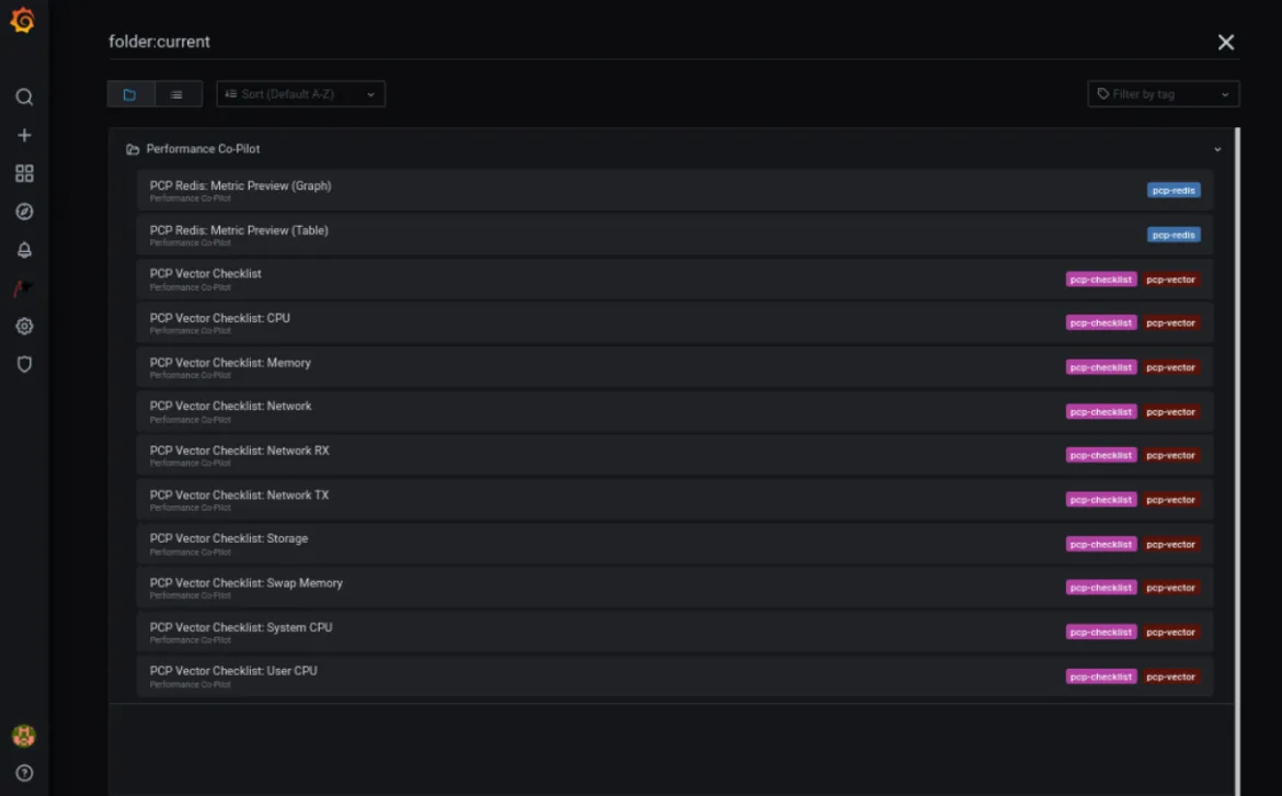 Visualizing performance with RHEL 8.4 Grafana Dashboard for Microsoft SQL Server